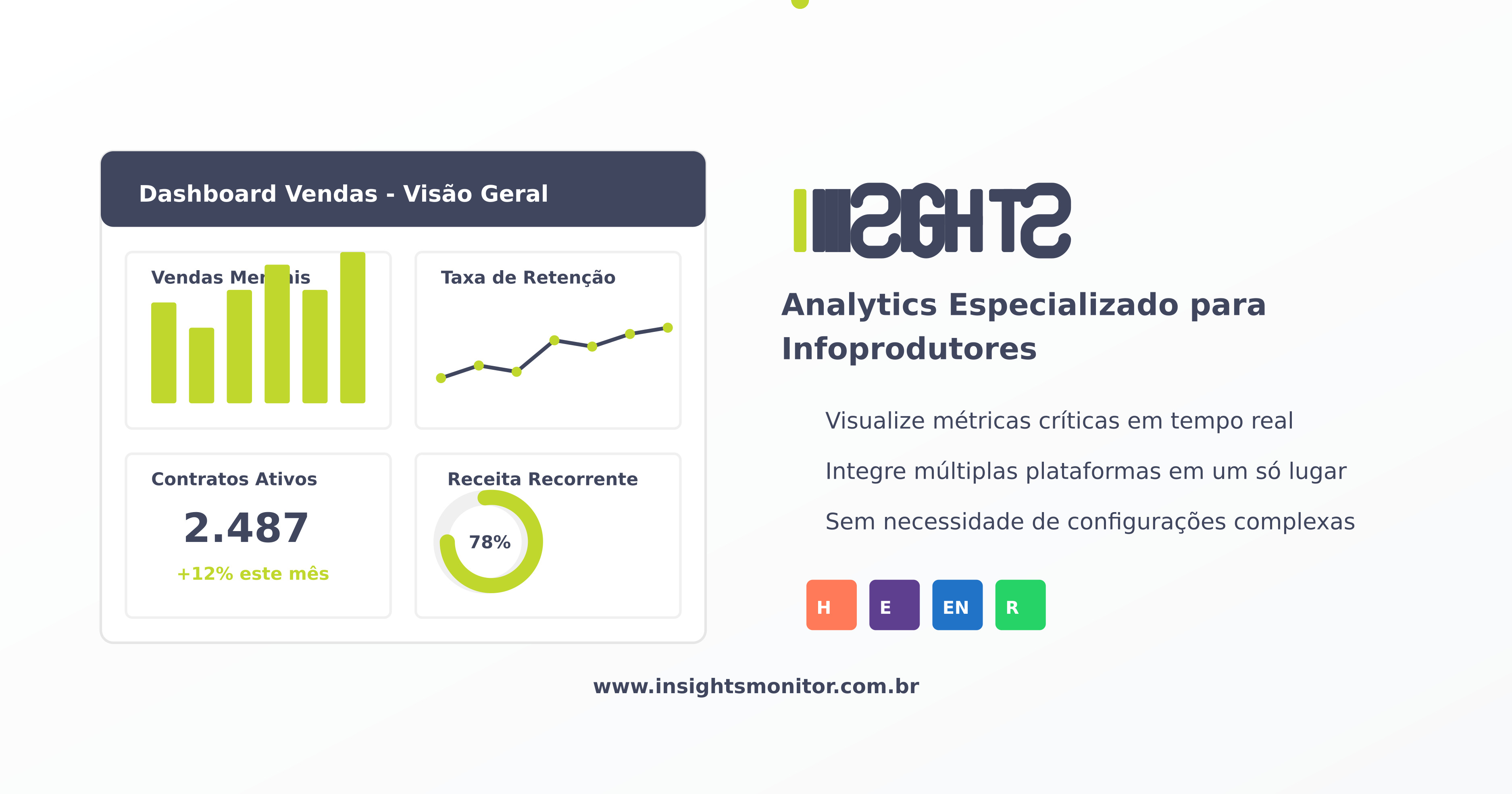 Insights Monitor | Analytics Especializado para Infoprodutores